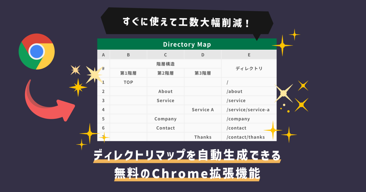 【無料】ディレクトリマップを自動生成できるChrome拡張機能 | テクノパレット