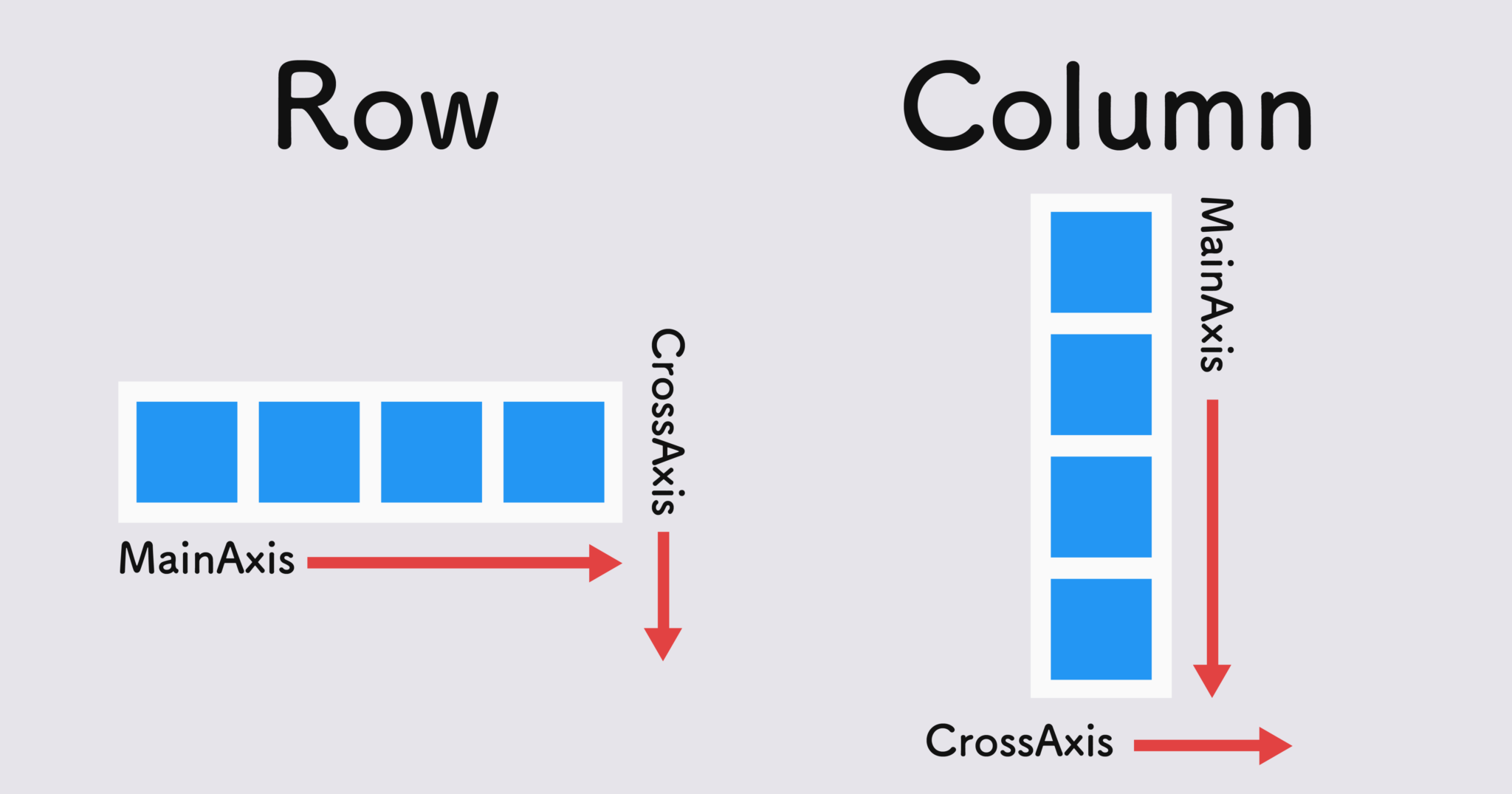 【Flutter】mainAxisAlignmentとcrossAxisAlignmentを理解する | テクノパレット