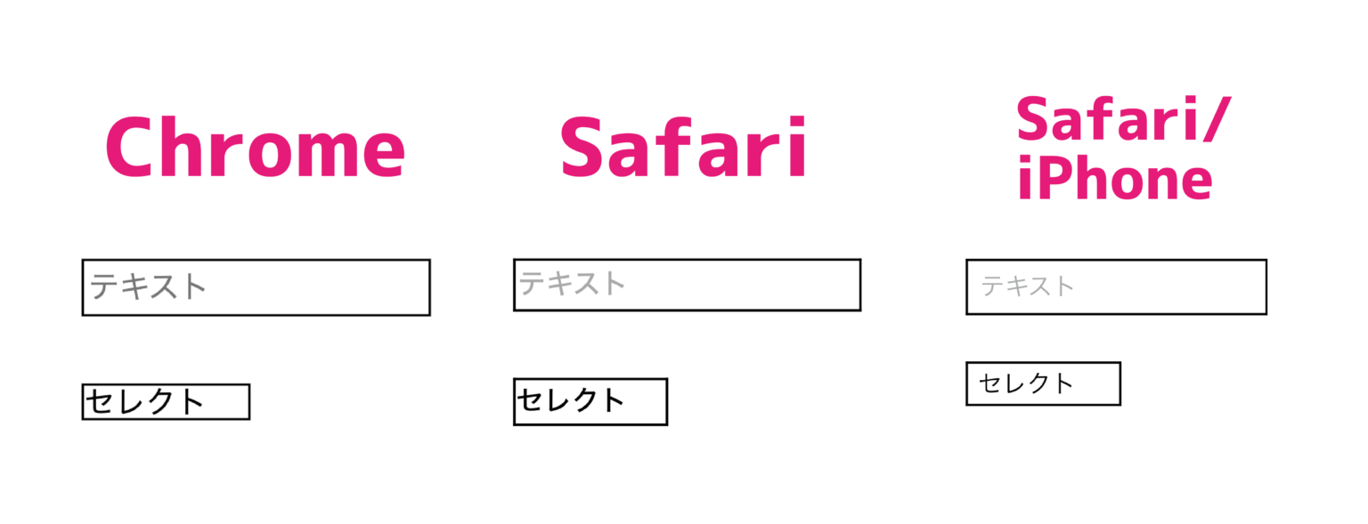 【CSS】Safariでinput・select要素のスタイルをリセットする方法 | テクノパレット